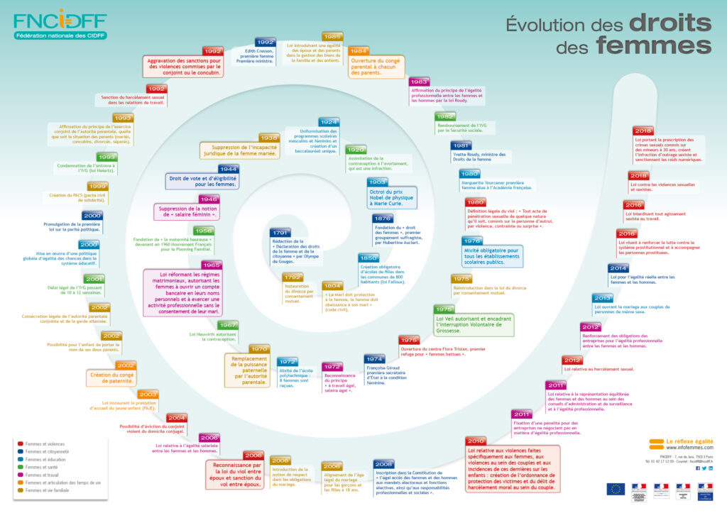 8 mars : Journée internationale des Droits des Femmes – Laurenan